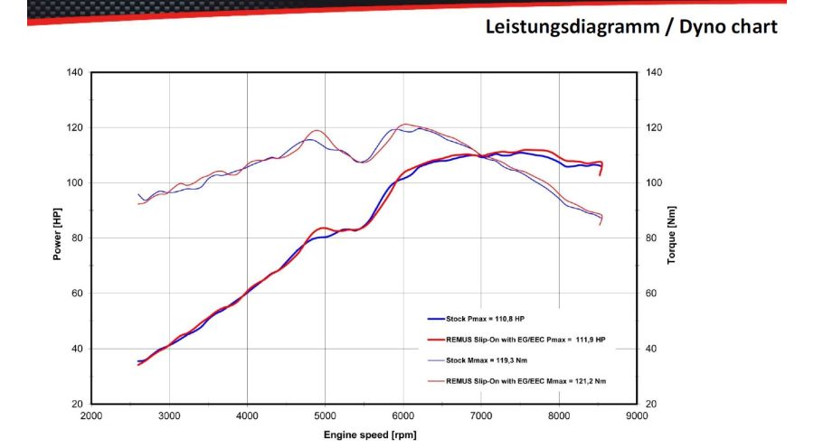 RnineT 用 Remus Hypercone (ローポジション) | BMWモーターサイクリスト・アクセサリー HORNIG